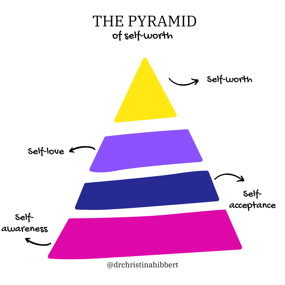 Why am I never good enough? – The Mispronunciation of Me